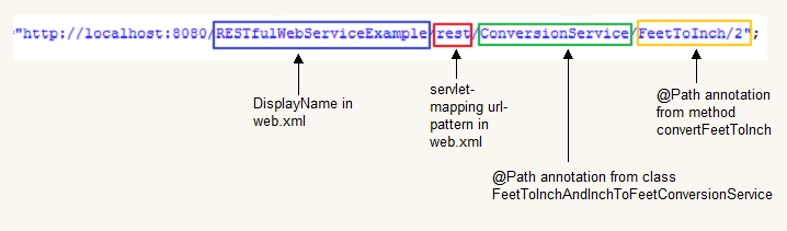 Create RESTful Web Services In Java JAX RS Using Jersey Java2Blog