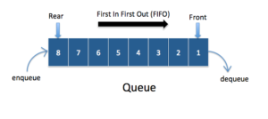 Top 100+ Java coding interview questions - Java2Blog