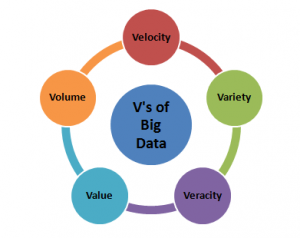 5-vs-of-big-data - Java2Blog
