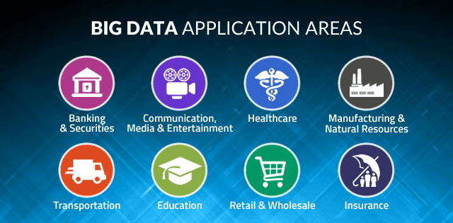 Applications Of Big Data Java2Blog