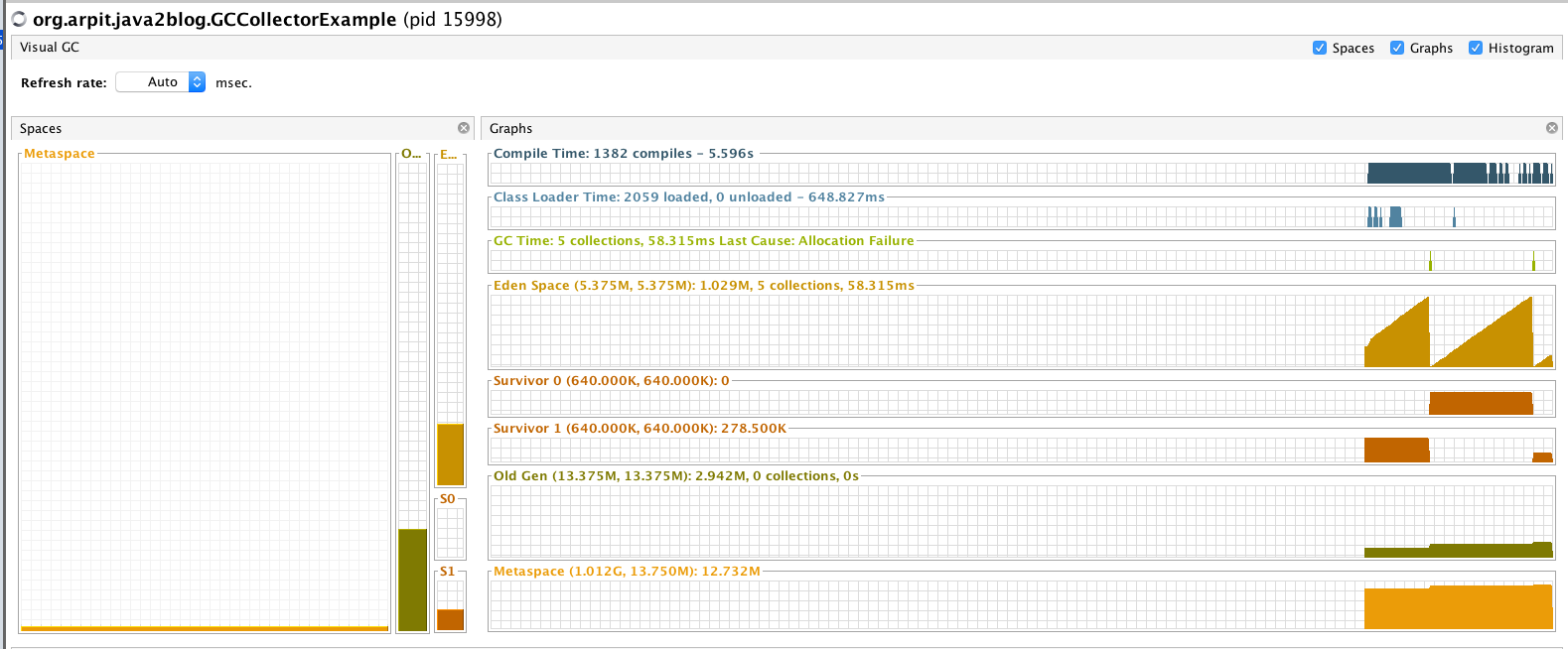 Garbage Collection in java - Java2Blog