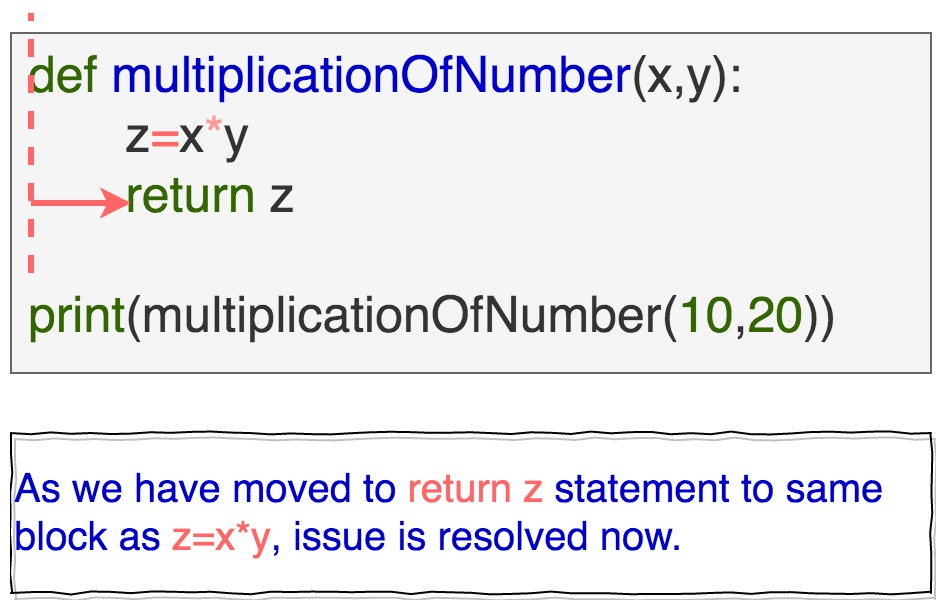 SyntaxError Return Outside Function Java2Blog