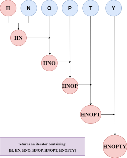 Sort String Alphabetically in Python - Java2Blog