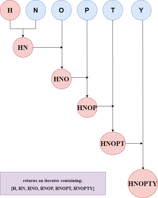 Sort String Alphabetically In Python Java2Blog