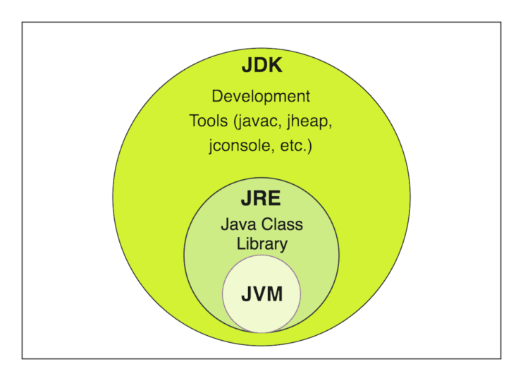 Introduction to Java Programming| Java2Blog