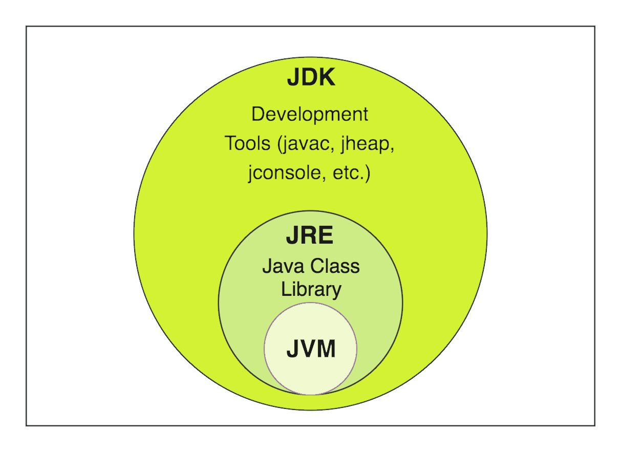 Introduction to Java Programming| Java2Blog