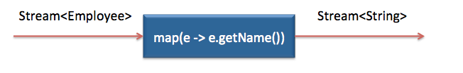 Java 8 Stream Map - Java2Blog