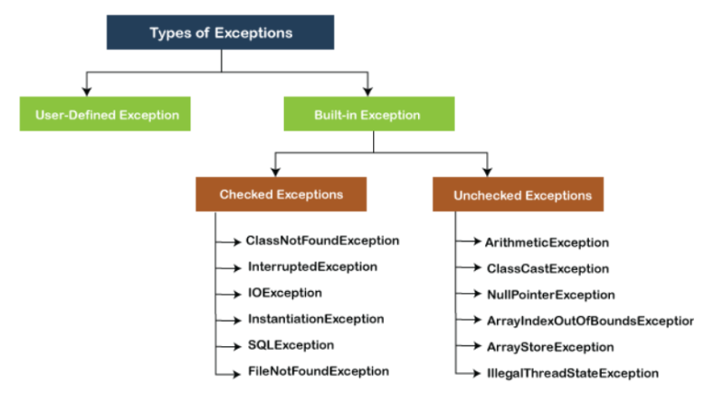 Java Interview Questions | Core Java - Java2Blog
