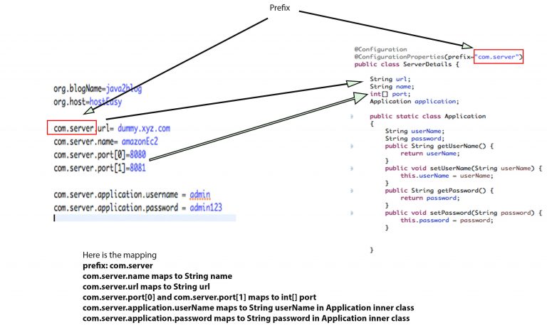 Spring boot @ConfigurationProperties - Java2Blog