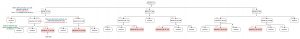Permutations of array in java - Java2Blog