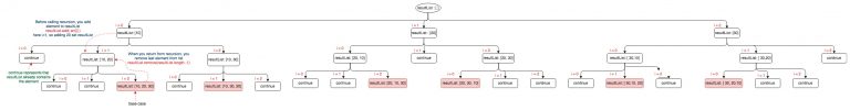Permutations of array in java - Java2Blog