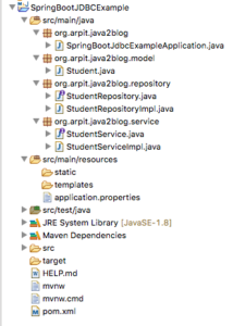 Spring boot JDBC example - Java2Blog
