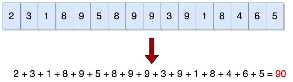 Java credit card validation - Luhn Algorithm in java - Java2Blog