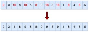 Java credit card validation - Luhn Algorithm in java - Java2Blog