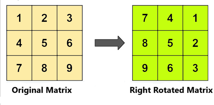 Rotation Matrix 0565