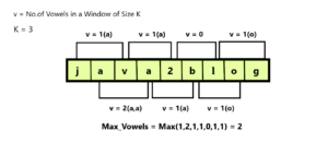 Maximum Number of Vowels in a Substring of Given Length - Java2Blog